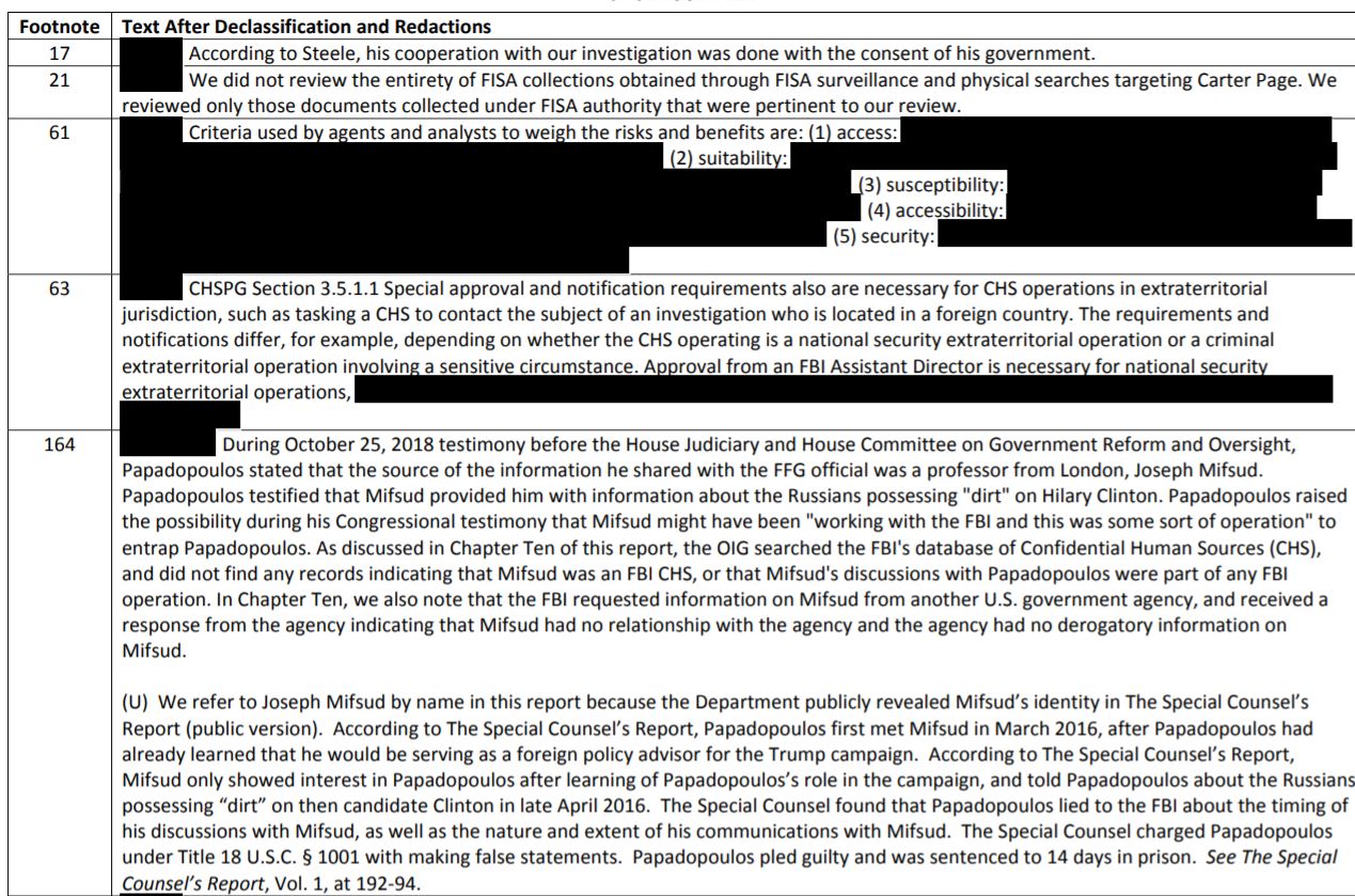 April 15, 2020 - ODNI/DOJ declassifies more IG FISA report footnotes ...